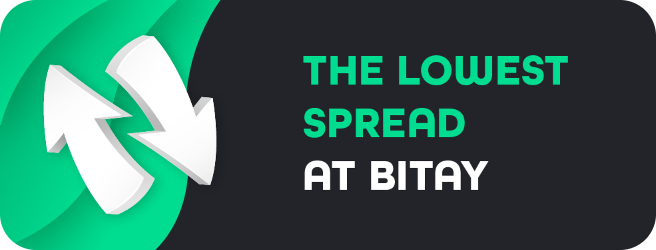 WATCH CURRENT MARKETS